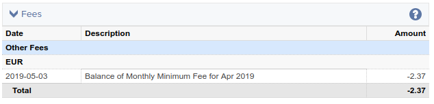 Interactive Brokers Monthly Fee Merely Curious